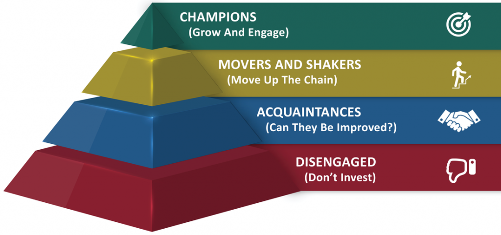 Customer Lifecycle: Customer Retention is Even More Important Than You ...